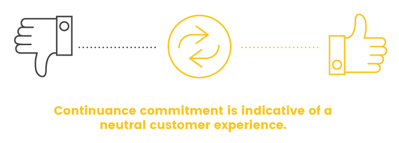 Defining The Three Types of Customer Commitment